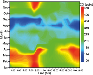 Diurnal, seasonal, and vertical distribution of carbon monoxide levels ...