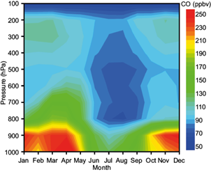 Diurnal, seasonal, and vertical distribution of carbon monoxide levels ...