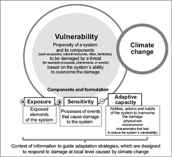 Vulnerability assessment studies on climate change: A review of the ...
