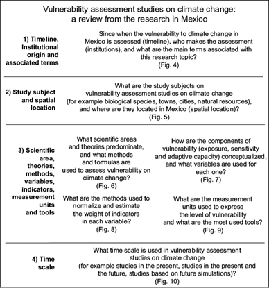 Vulnerability assessment studies on climate change: A review of the ...