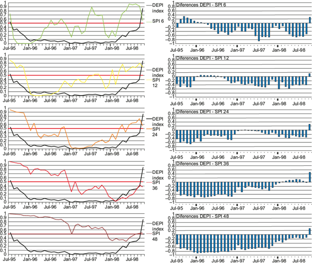 A new index to assess meteorological drought: The Drought Exceedance ...