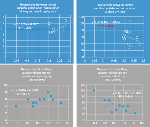 A new index to assess meteorological drought: The Drought Exceedance ...