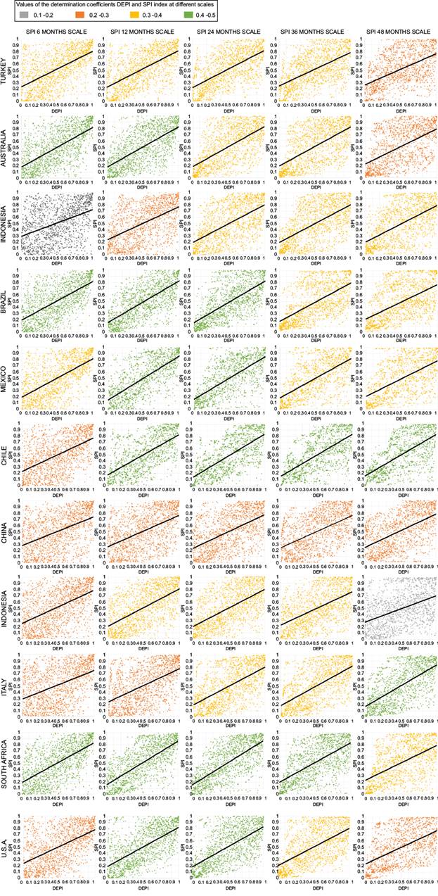 A new index to assess meteorological drought: The Drought Exceedance ...