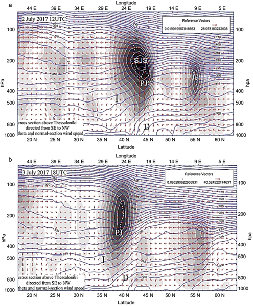 Etesian winds outbursts over the Greek Seas and their linkage with ...