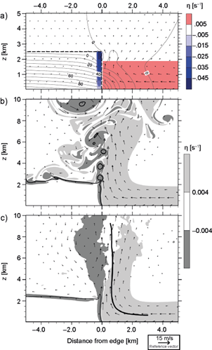 A momentum-balance theory for the updraft structure in density currents ...