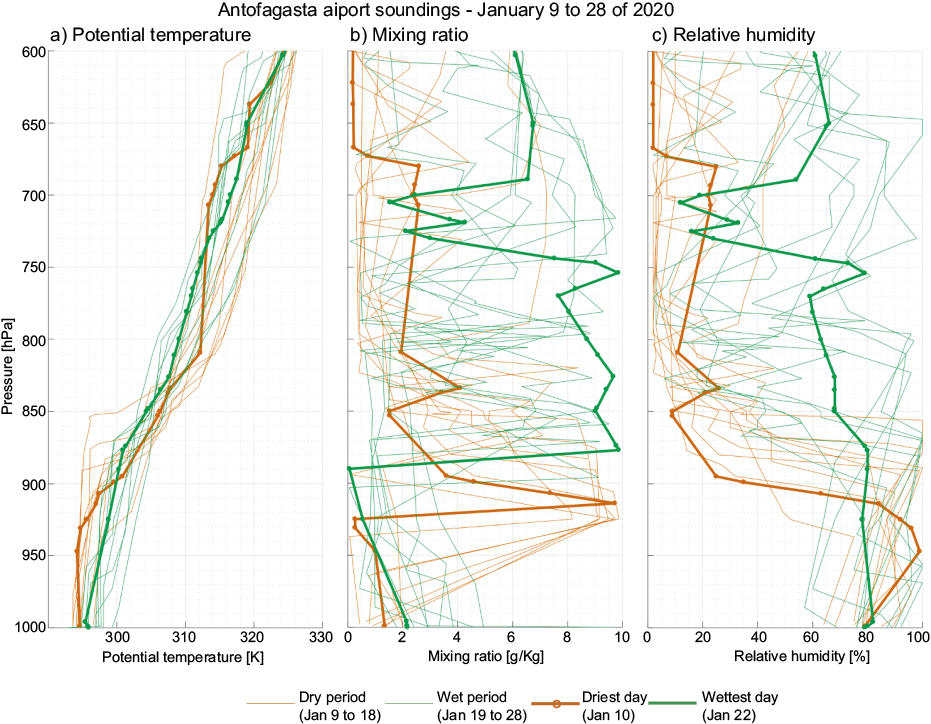 Analysis of an extreme precipitation event in the Atacama desert in ...