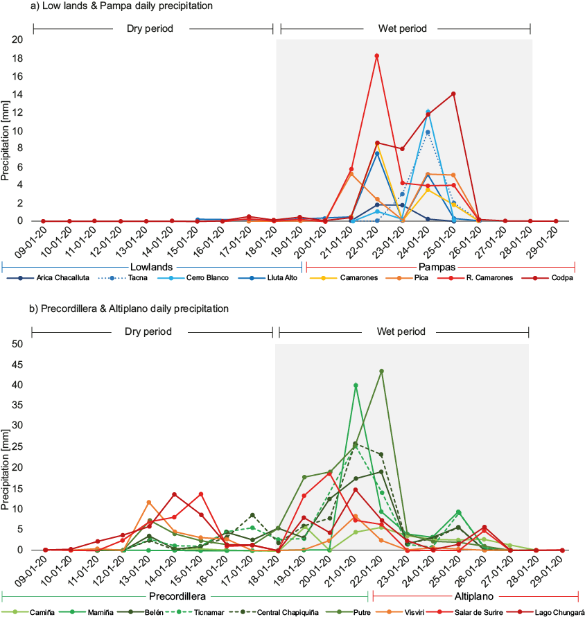 Analysis of an extreme precipitation event in the Atacama desert in ...