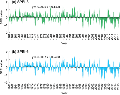 Changes in the characteristics of dry-wet periods in Xinjiang, China ...