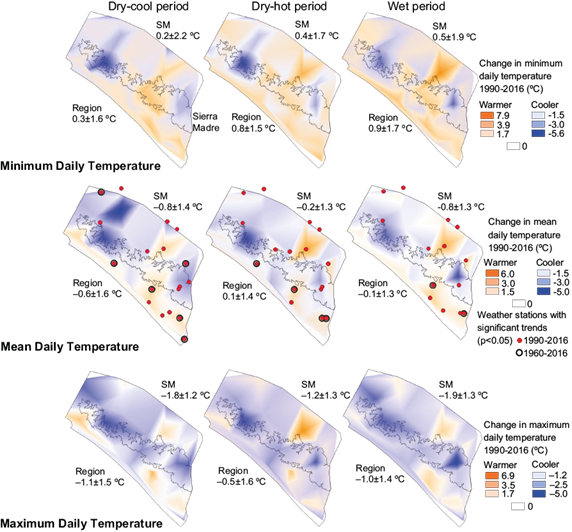 Regional patterns of vegetation, temperature, and rainfall trends in ...