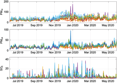 Air pollution and mobility in the Mexico City Metropolitan Area in ...