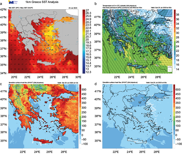 The planetary boundary layer physical processes, the secondary thermal ...