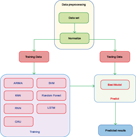 Research on the usability of different machine learning methods in ...