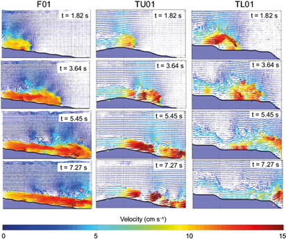 Experimental downslope gravity currents over a synthetic topography
