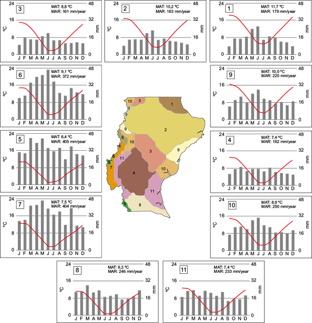 Climate regionalization of Santa Cruz province, Argentina