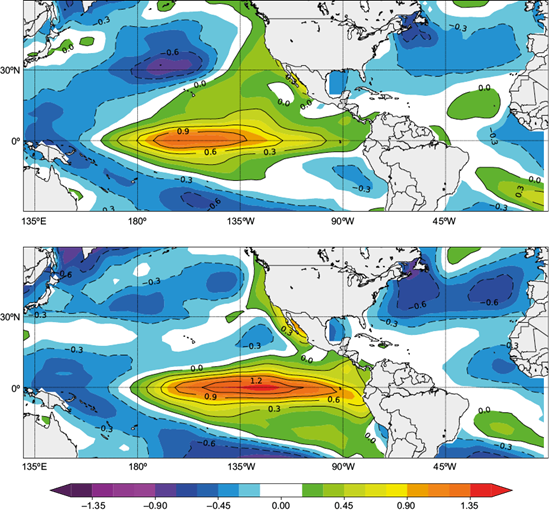 El Niño-Southern Oscillation diversity and its relationship with the ...
