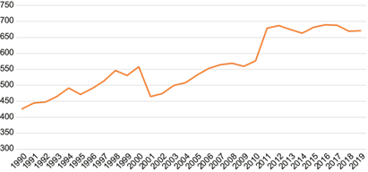Population growth in Mexico and its impact on mitigation components of ...