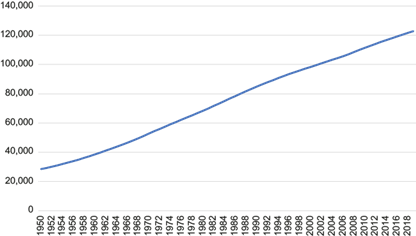 Population growth in Mexico and its impact on mitigation components of ...