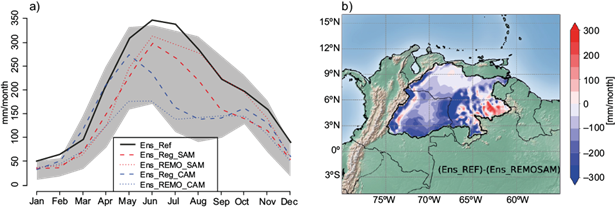 Orinoco revisited: Comprehensive analysis of the Orinoco River basin present and future hydroclimate
