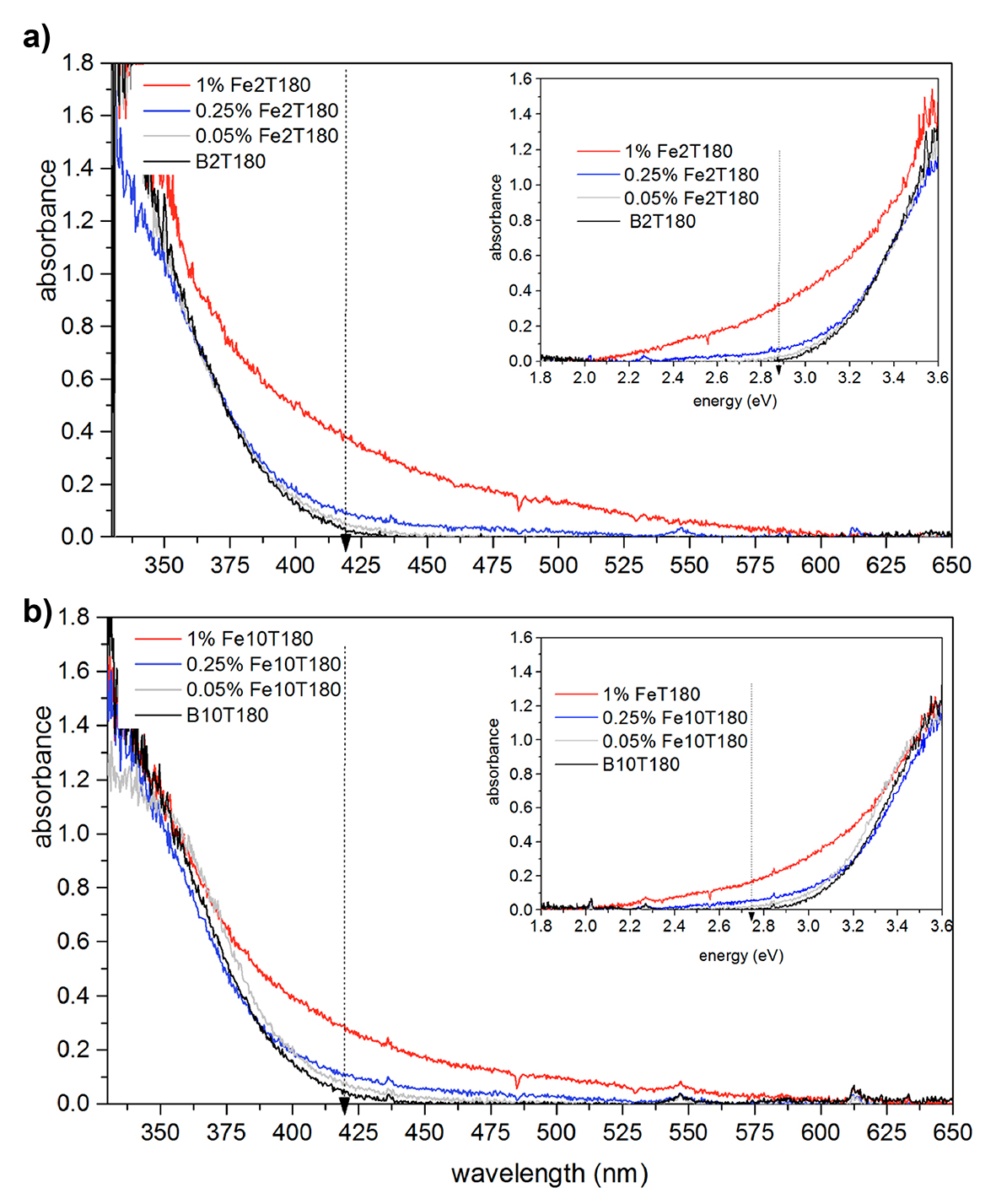 Effect of temperature, pressure and power in obtaining TiO2 and TiO2-Fe ...