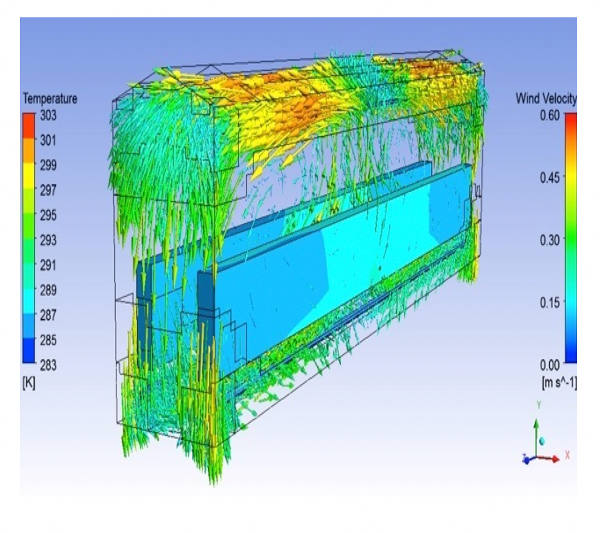 CFD to analyze energy exchange by convection in a closed greenhouse ...