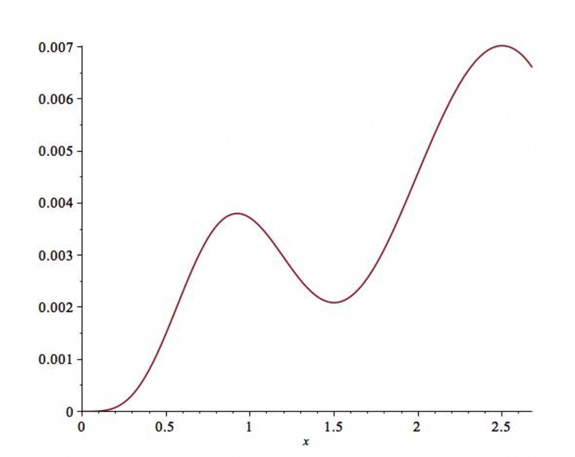 A handy, accurate, invertible and integrable expression for Dawson’s ...