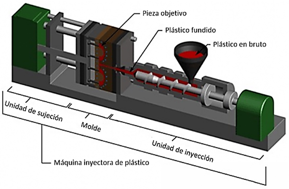Análisis de un proceso de inyección de plástico por interacción fluido ...