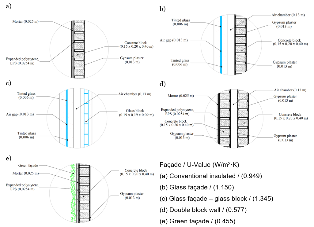Evaluation of the thermal performance of construction systems to reduce ...