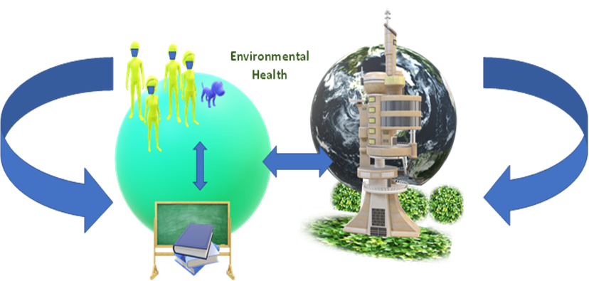 Axes of a multidisciplinary model for sustainable innovation: Life ...
