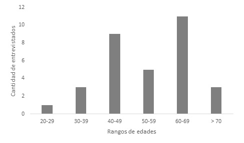 Percepciones sobre los murciélagos y el servicio ecosistémico de ...