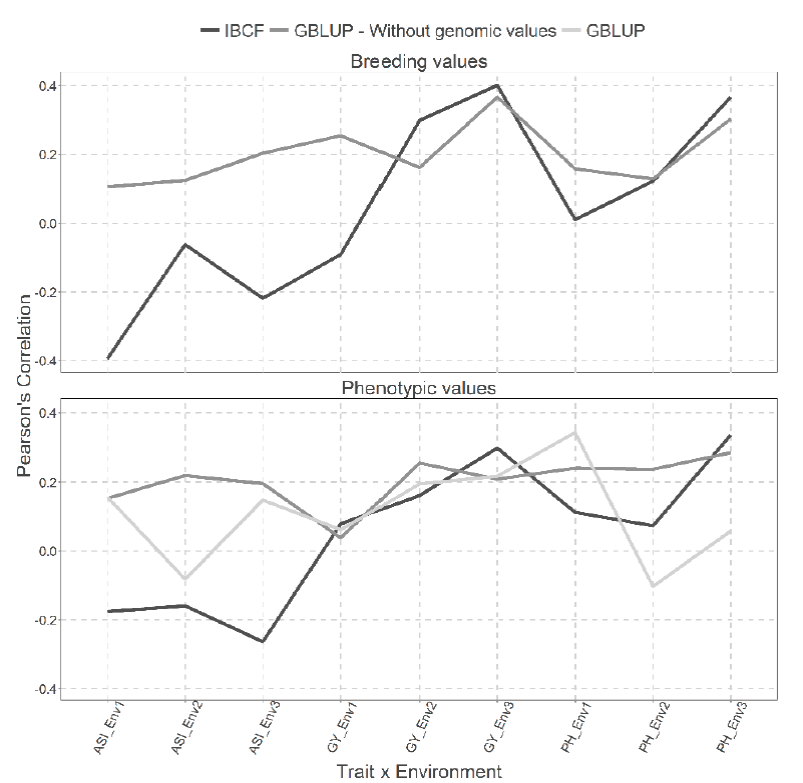 Benchmarking between item based collaborative filtering algorithm and ...
