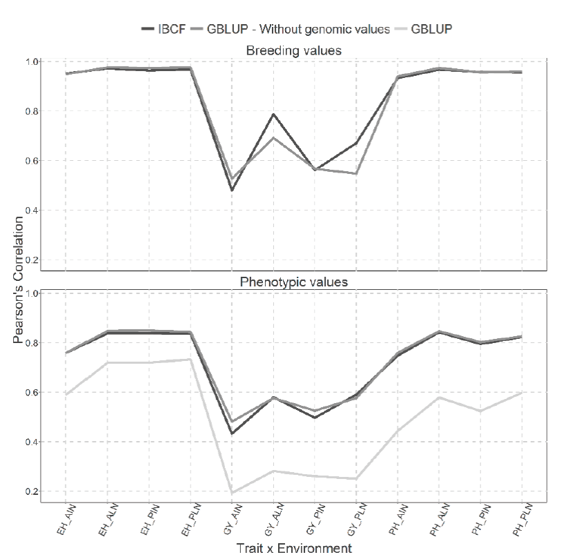 Benchmarking between item based collaborative filtering algorithm and ...