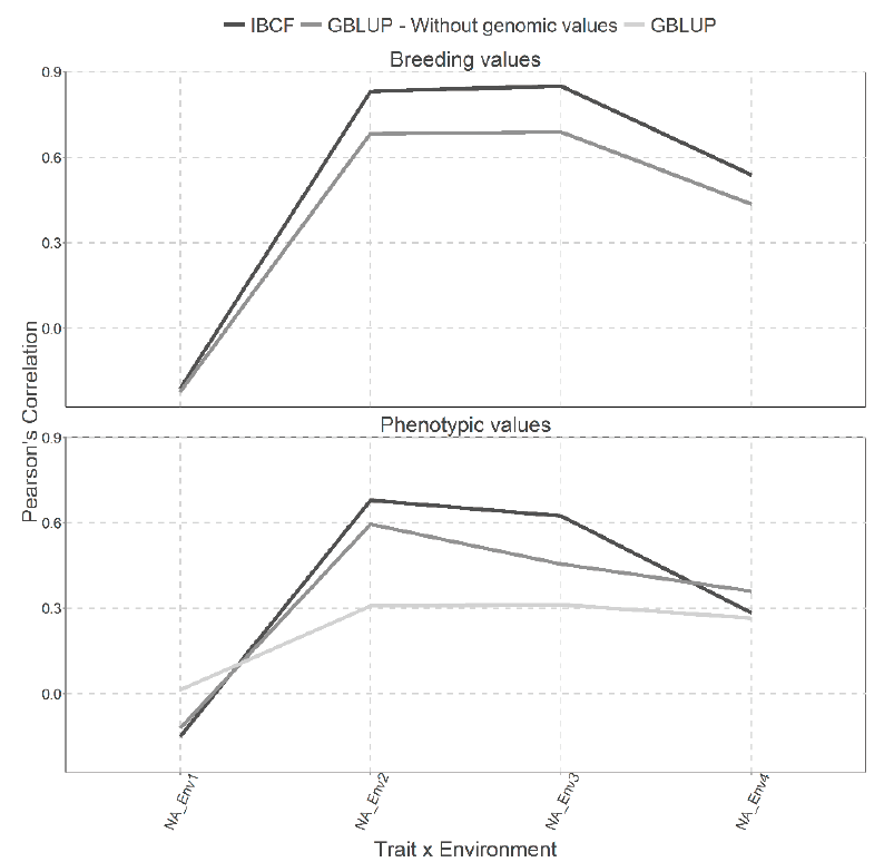 Benchmarking between item based collaborative filtering algorithm and ...