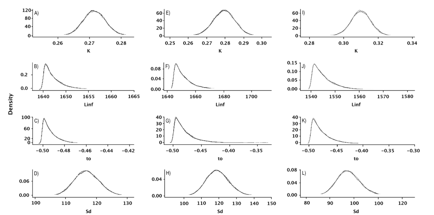 New features on spatial distribution, age and growth of the protected ...