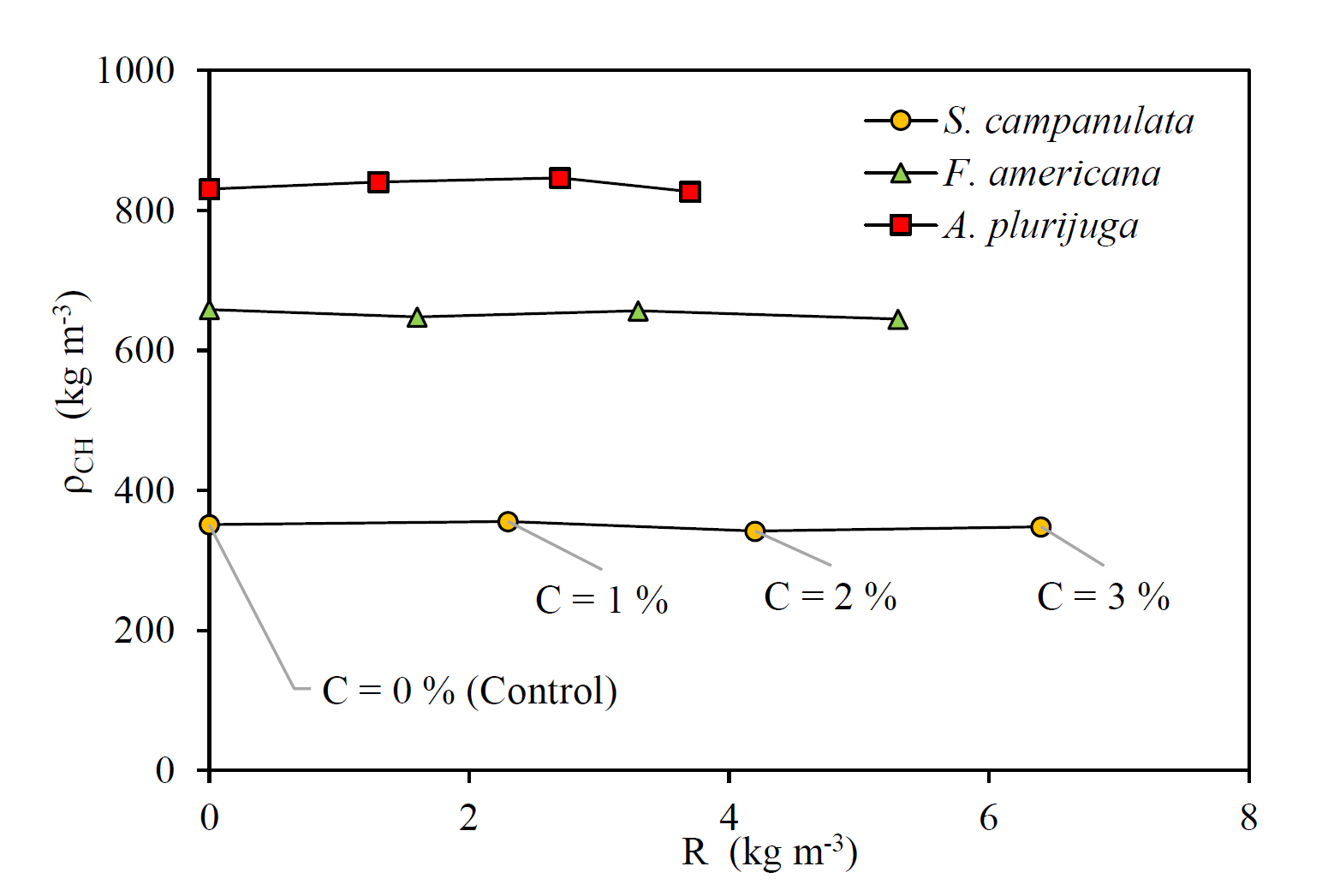 Densidad y módulo dinámico longitudinal de tres maderas angiospermas ...