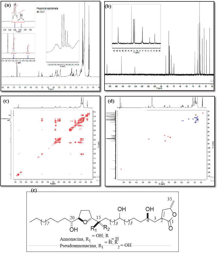 Contenido de acetogeninas a partir de semillas del fruto de guanábana ...