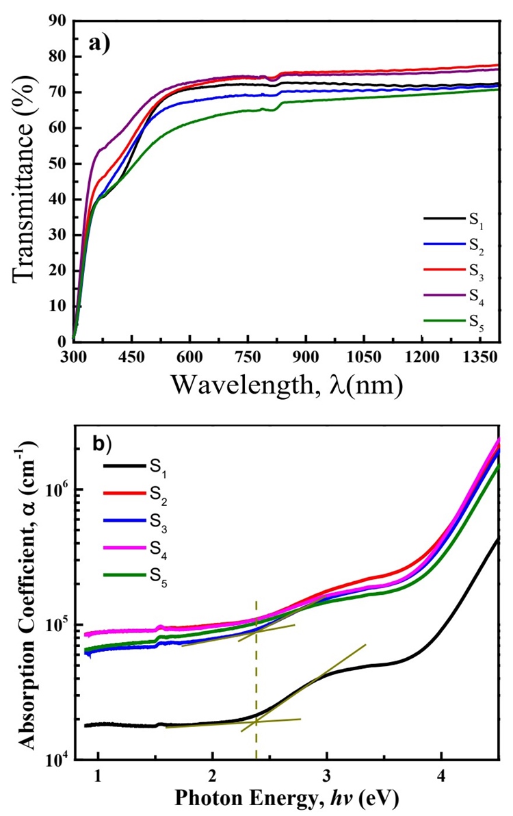 A simple solution method to prepare VO2:Co2+ precursors for thin film ...