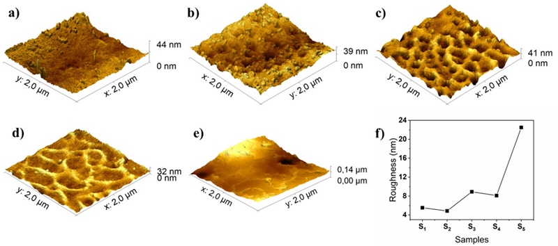 A simple solution method to prepare VO2:Co2+ precursors for thin film ...