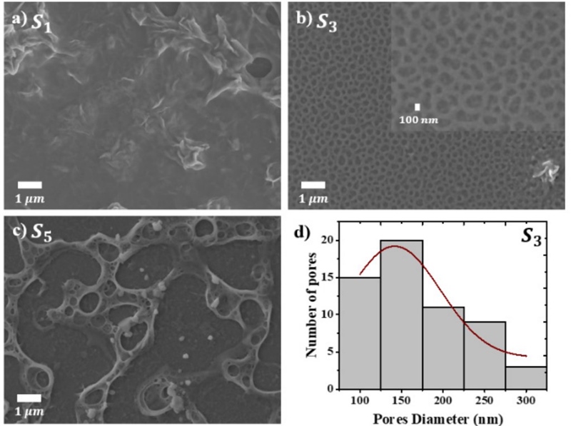 A simple solution method to prepare VO2:Co2+ precursors for thin film ...