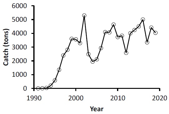Bionomic modelling of hyperstable fish populations. The gulf corvina ...