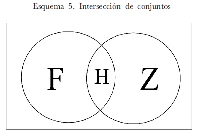 La teoría de conjuntos y el Derecho Internacional Privado