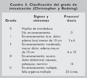 Epidemiología de la mordedura por ofidio en pacientes pediátricos
