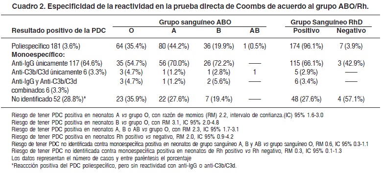 Utilidad de la prueba directa de Coombs en el tamiz neonatal