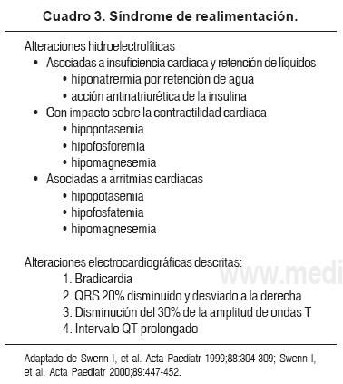 Anorexia nerviosa: Manejo nutricional en pediatría