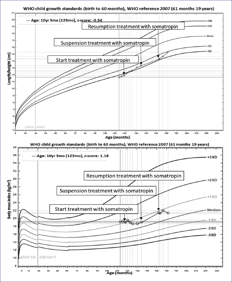 Resolution of fatty liver disease after growth hormone replacement in a ...