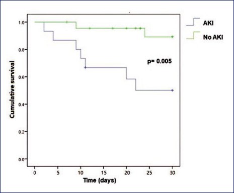 Acute kidney injury in newborns with necrotizing enterocolitis: risk ...