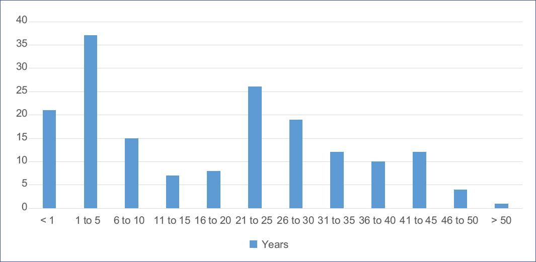 Measles outbreak during the COVID-19 pandemic in Mexico