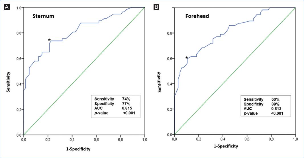 Accuracy of transcutaneous bilirubin measurement in full-term newborns ...