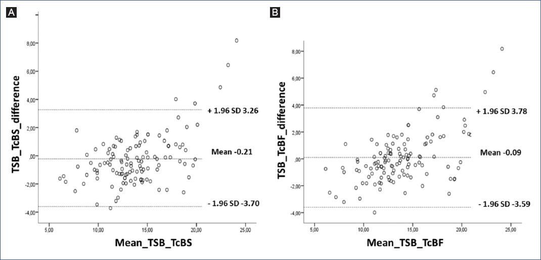 Accuracy of transcutaneous bilirubin measurement in full-term newborns ...