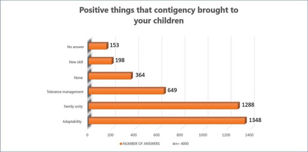 How the COVID-19 contingency affects children
