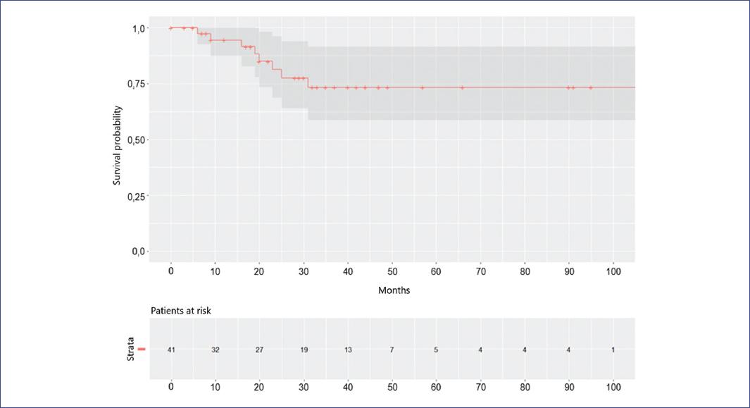 Response to neoadjuvant chemotherapy and survival of children and ...